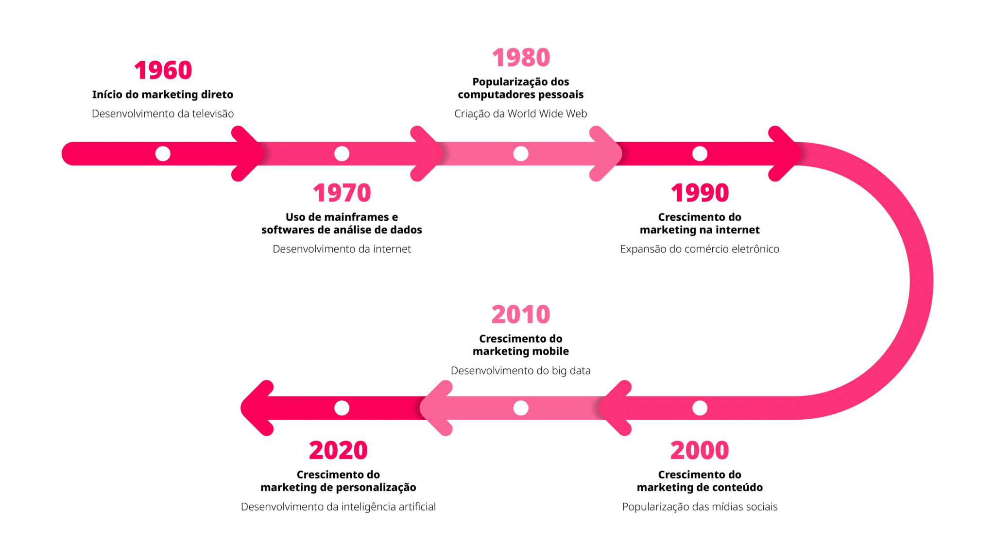 Marketing Digital: o que é, como aplicar e tudo sobre a estratégia